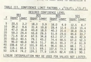 llᐈ Ejemplos Y Métodos Para Cálculo De La Confiabilidad