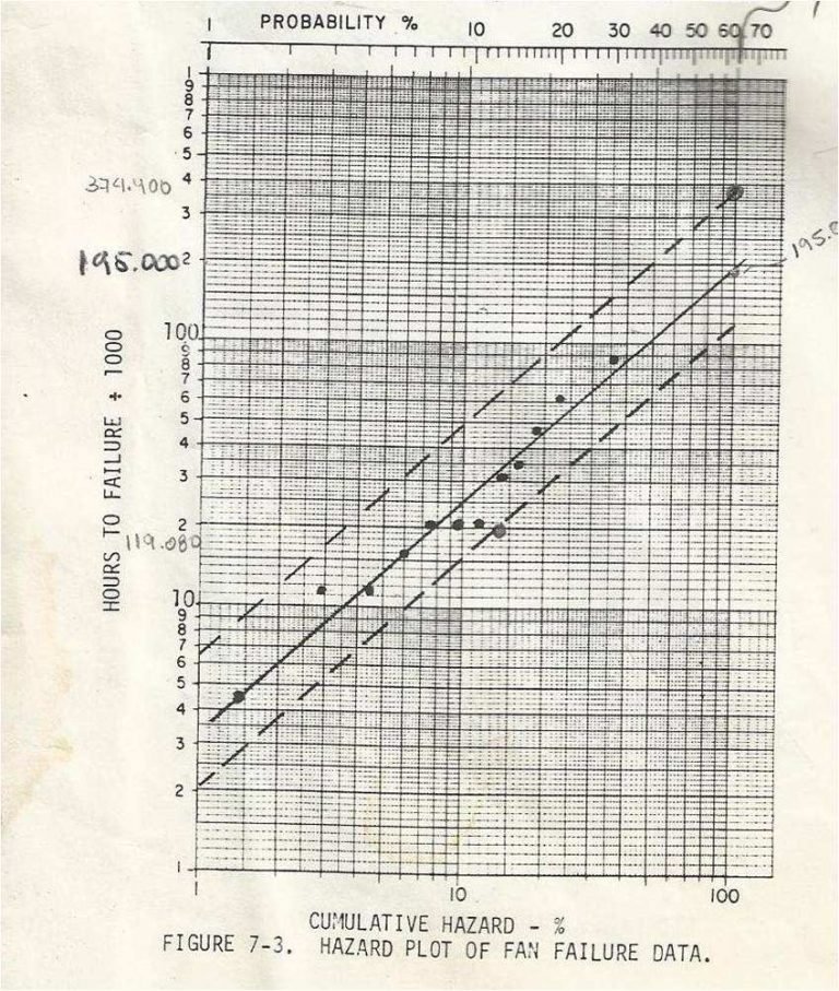 llᐈ Ejemplos Y Métodos Para Cálculo De La Confiabilidad